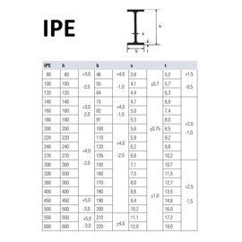 IPE-profiel op maat. Verschillende maten.
