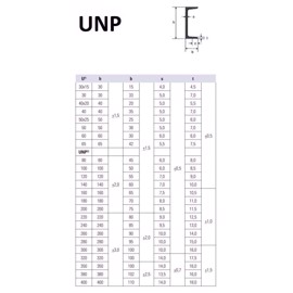 Gegalvaniseerde UNP balk. Naar wens gesneden. Verschillende maten.